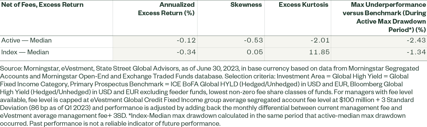 Active and Index: Fixed Income Building Blocks
