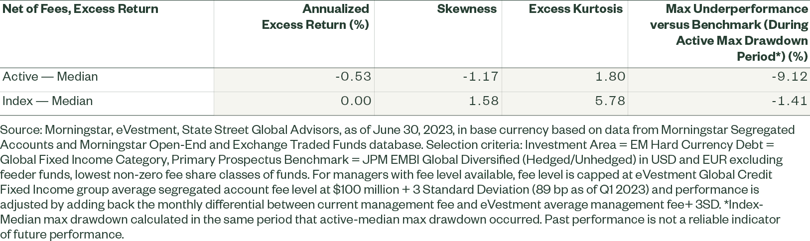 Active and Index: Fixed Income Building Blocks