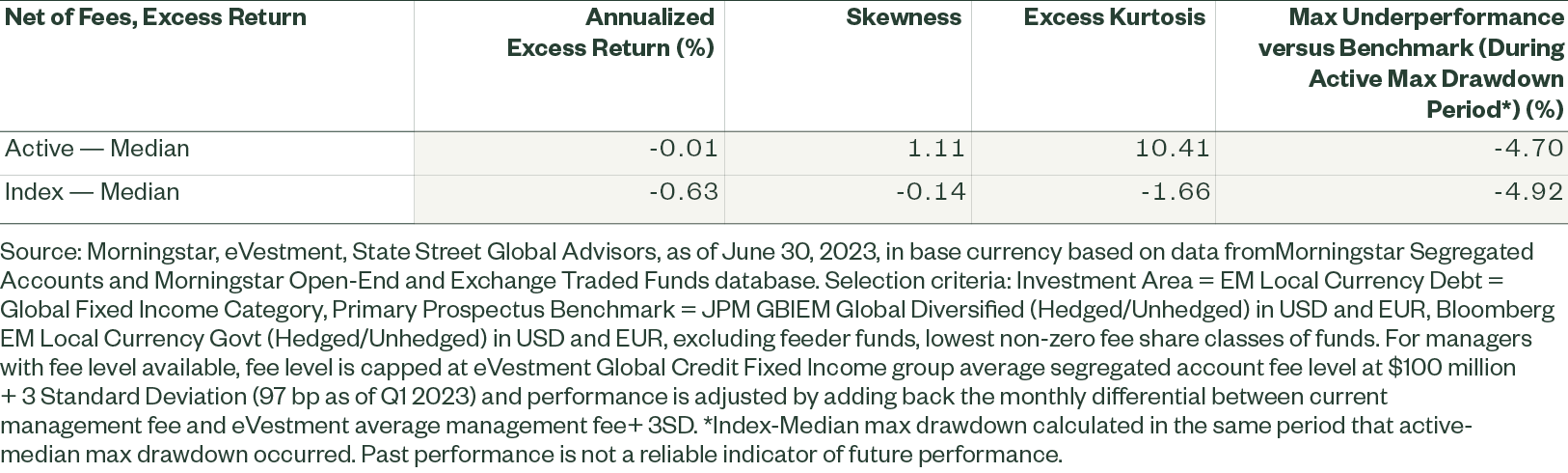 Active and Index: Fixed Income Building Blocks