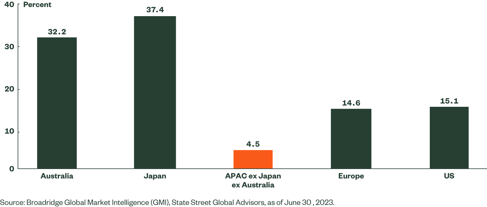 Active and Index: Fixed Income Building Blocks
