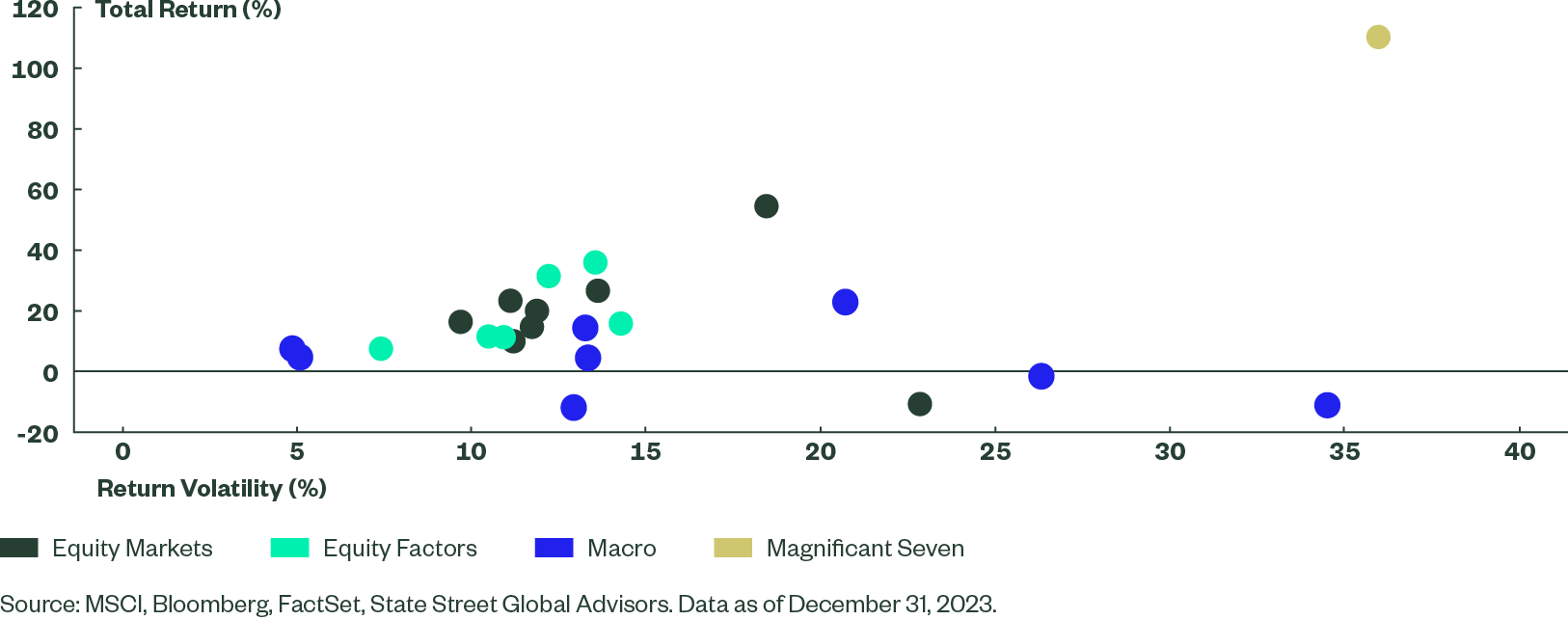 Looking Back and Forward