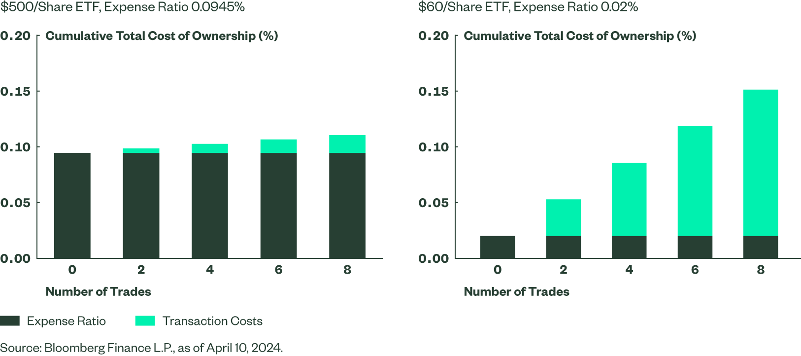 Comparing SPY and SPLG: Two SPDR ETFs for S&P 500® Exposure