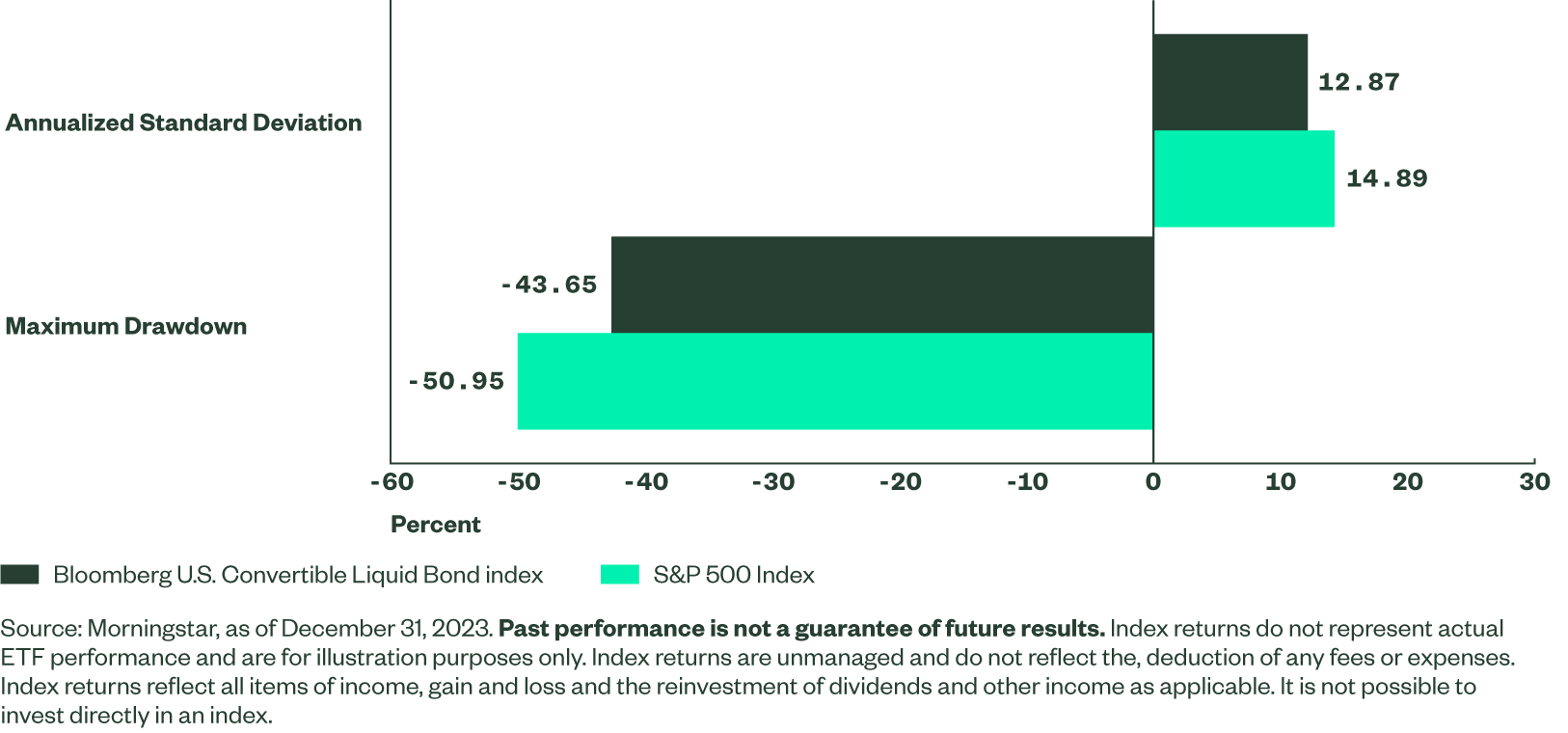 Convertible Securities: What They Are and How They Work