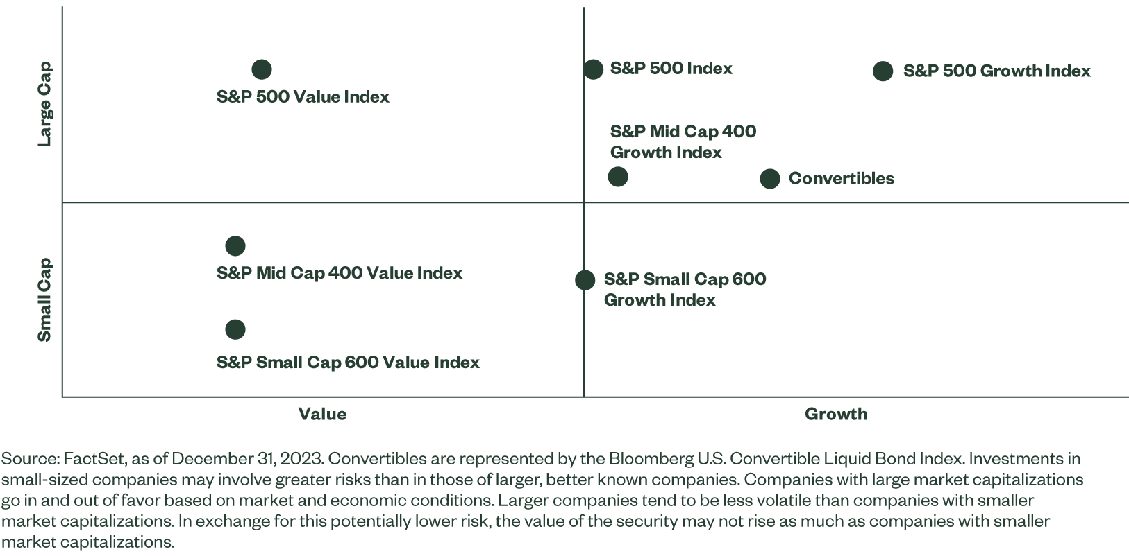 Convertible Securities: What They Are and How They Work