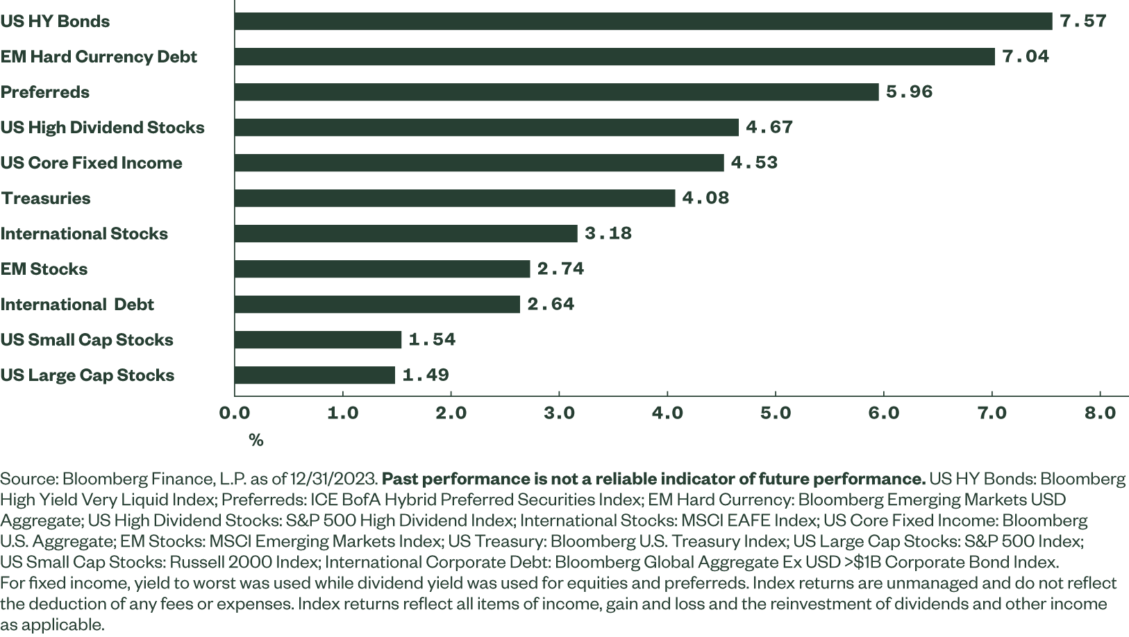 Preferred Securities: What They Are and How They Work