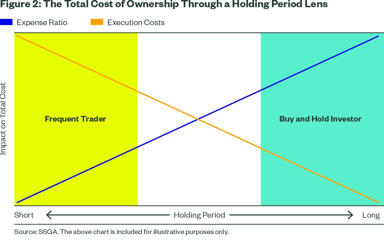 The Total Cost Of Ownership