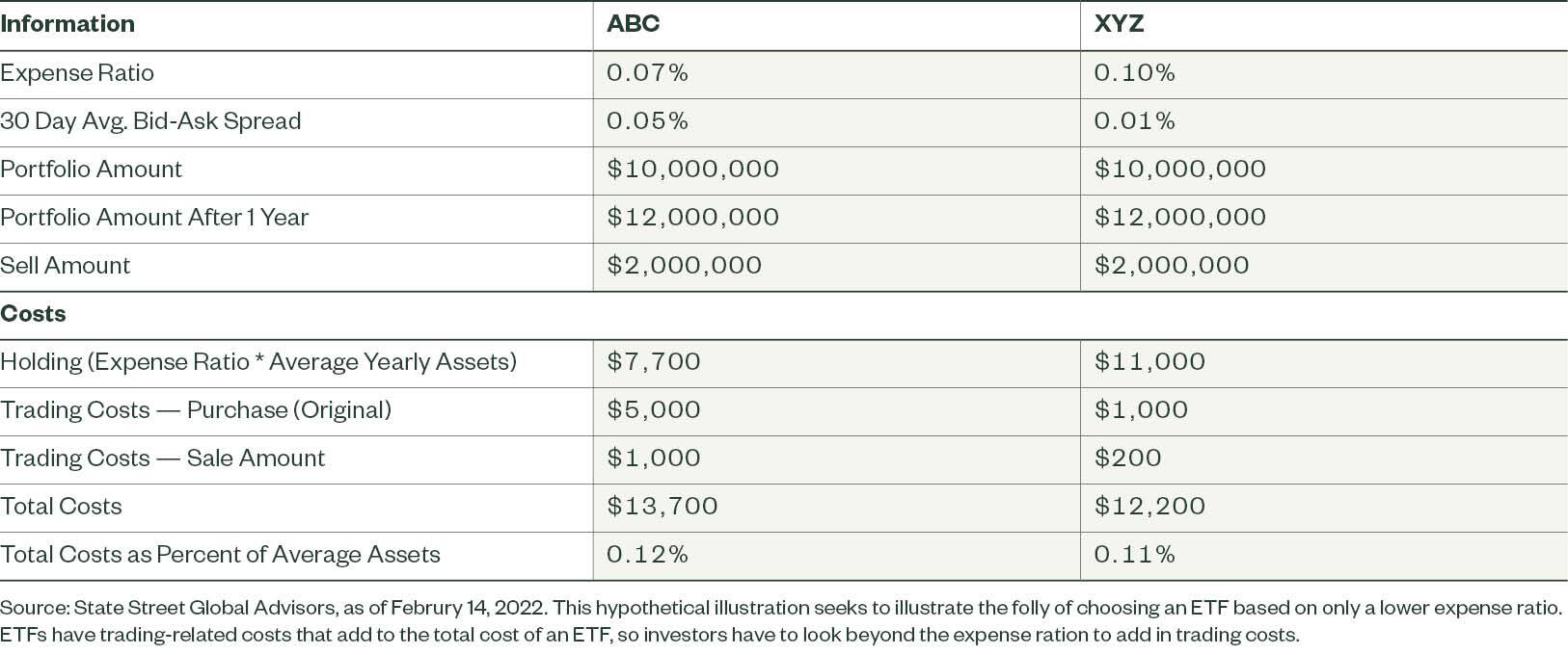 How to Analyze Total Cost of Ownership